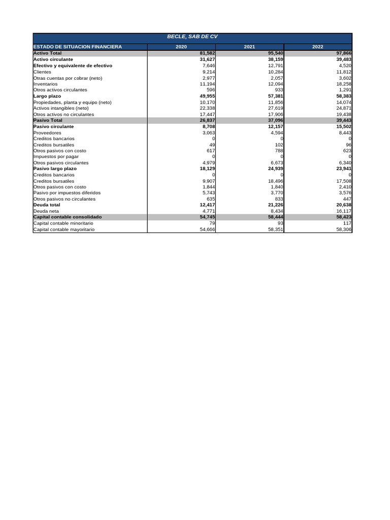 Becle Analisis Horinzontal | PDF | Contabilidad | Cumplimiento normativo