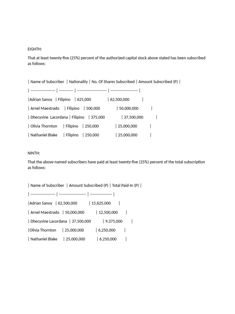 Share Subscription Details | PDF