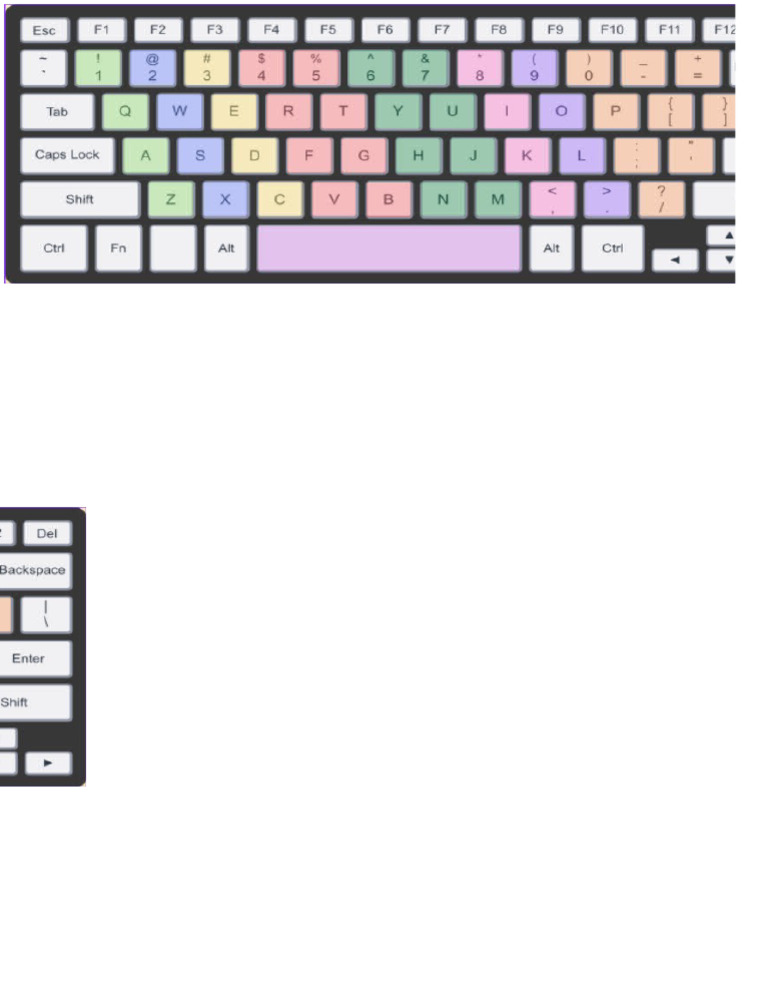 Project Keyboard | PDF