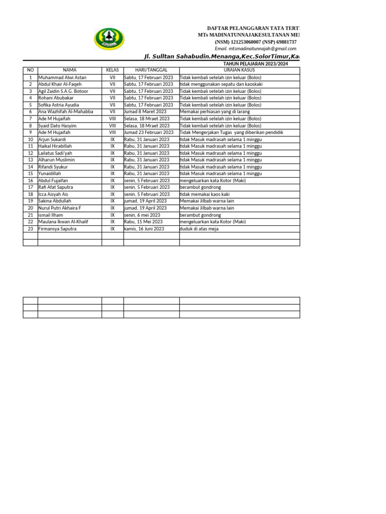 Daftar Pelanggaran Tata Tertib | PDF