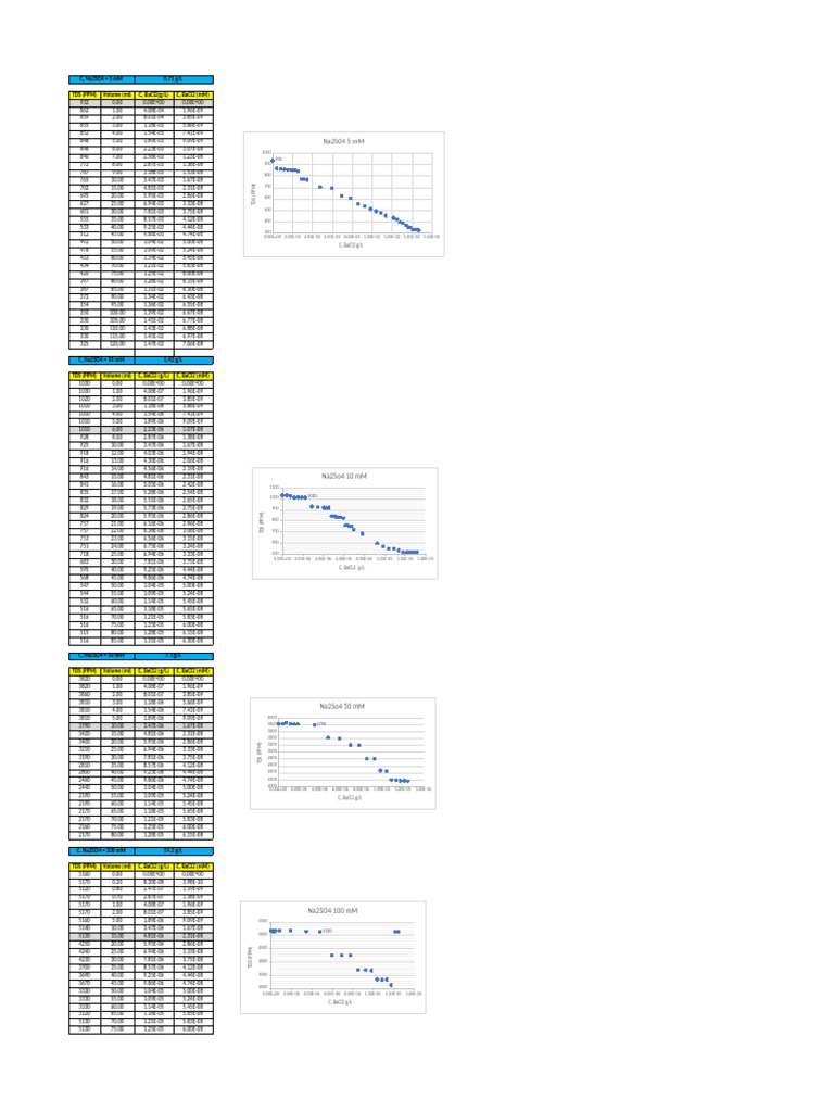 Konsentrasi BaCl2 | PDF