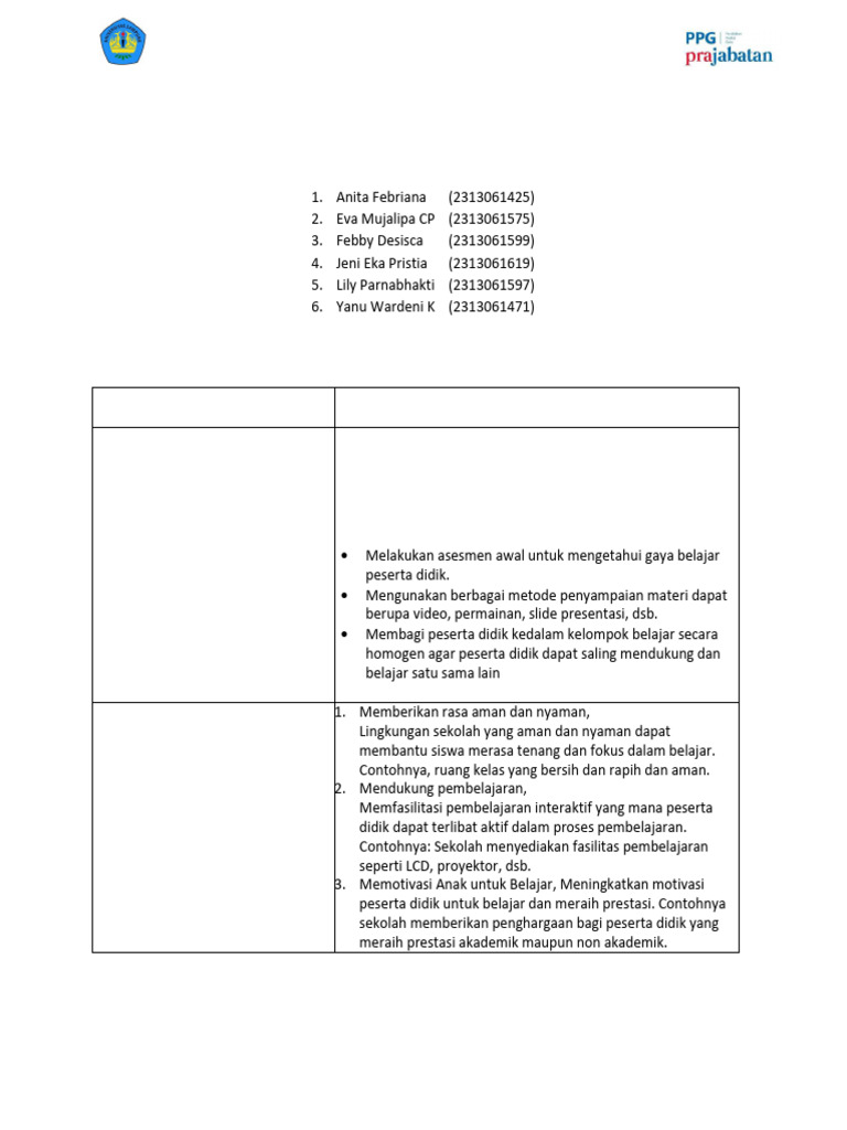T4-4c Ruang Kolaborasi SEL Anita Febriana | PDF