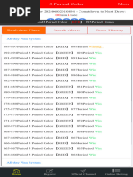 Big Small Trend Chart Pattern | PDF