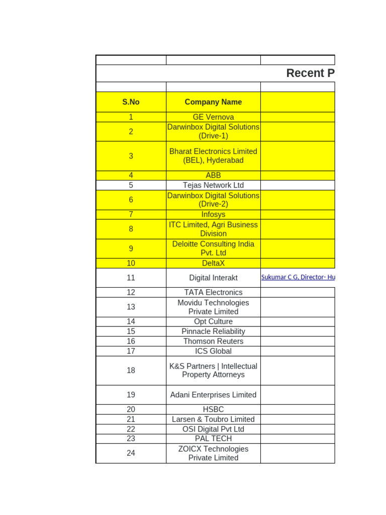 Varsha | PDF | Companies