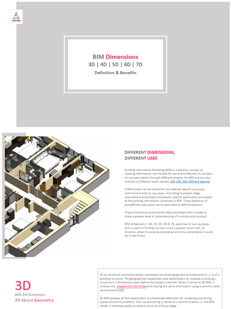 BIM Dimensions 3D 4D 5D 6D and 7D BIM Explained - Definition Benefits ...