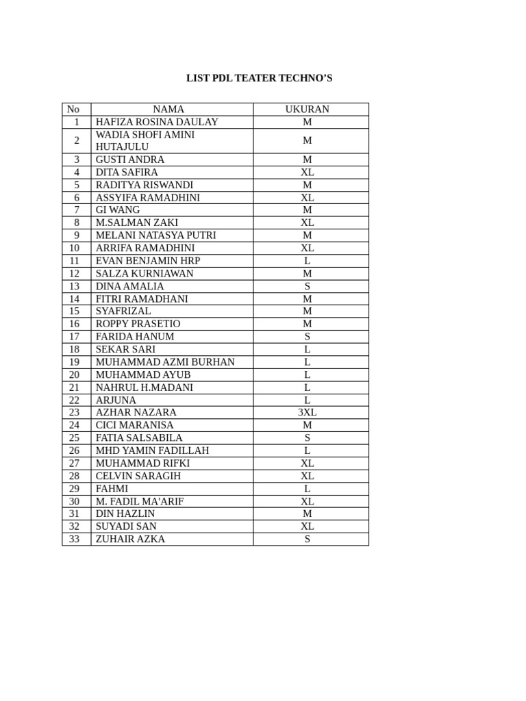 List PDL Teater Techno's | PDF | History