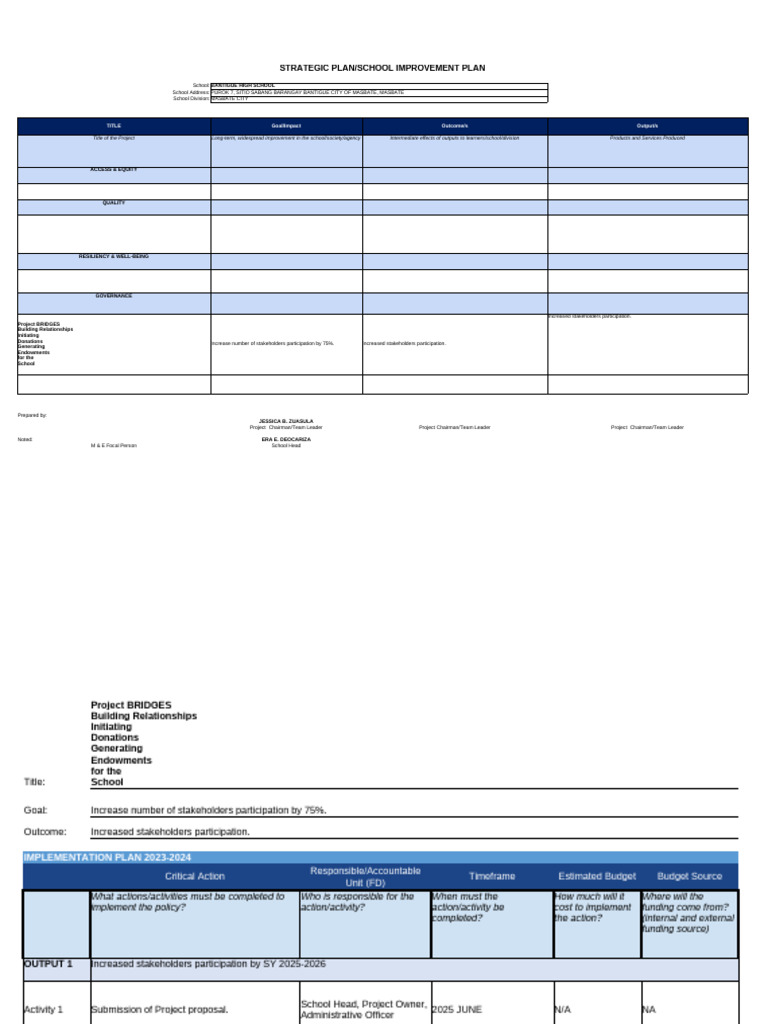 Implementation & ME Plan - PROJECT BRIDGES | PDF | Data Analysis | Data
