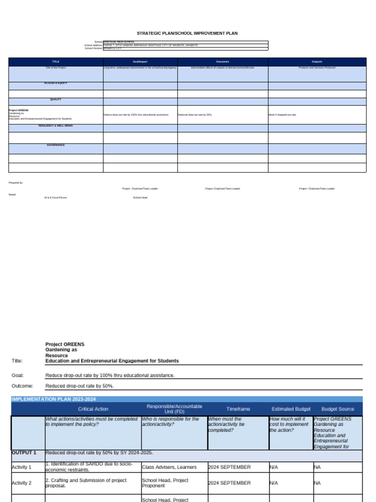 Implementation & ME Plan - PROJECT GREENS | PDF | Data Analysis | Data