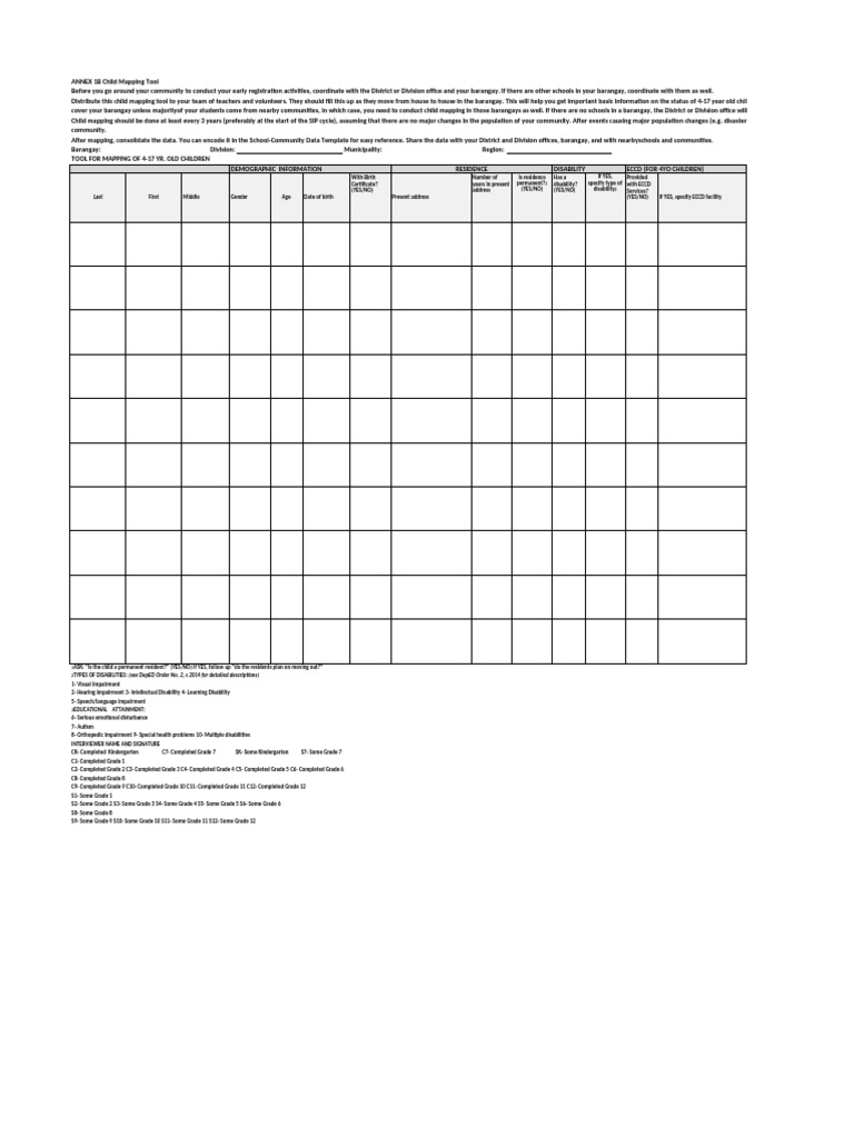 ANNEX 1B Child Mapping Tool | PDF | Disability