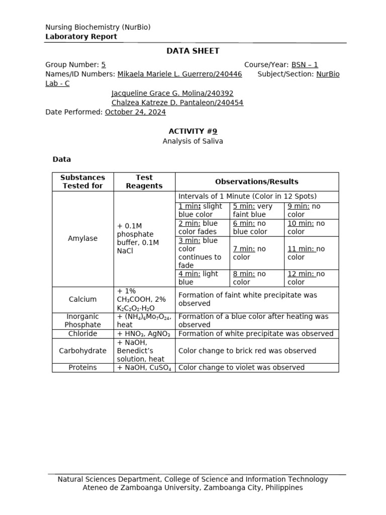 Group-5 - GUERRERO-MOLINA-PANTALEON - BSN-1-C - NurBio-Lab - Laboratory-Activity-9-Data-Sheet 2 ...