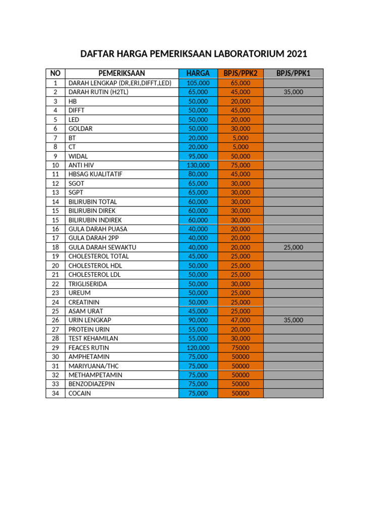 Daftar Harga Pemeriksaan Laboratorium 2021 | PDF