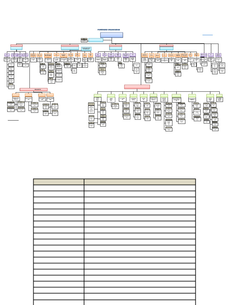 Organogram 01102024 | PDF