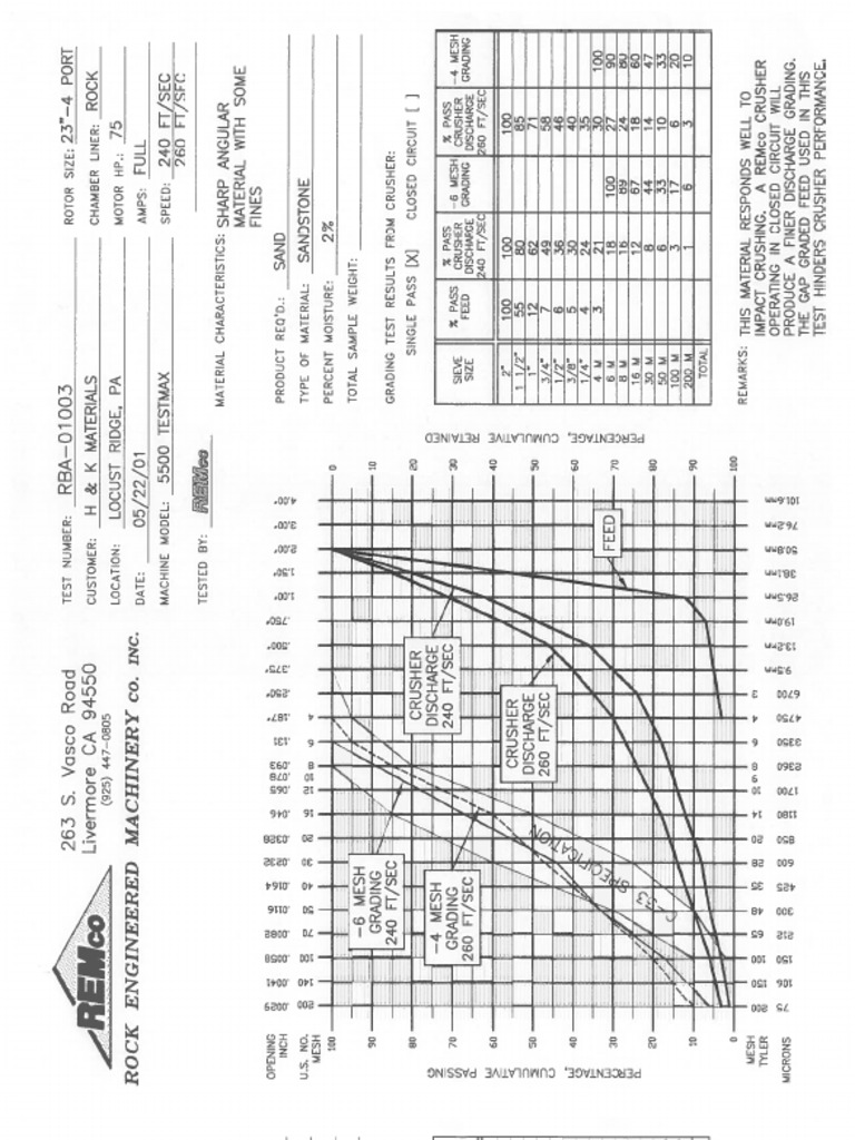 Sandstone Gradings | PDF
