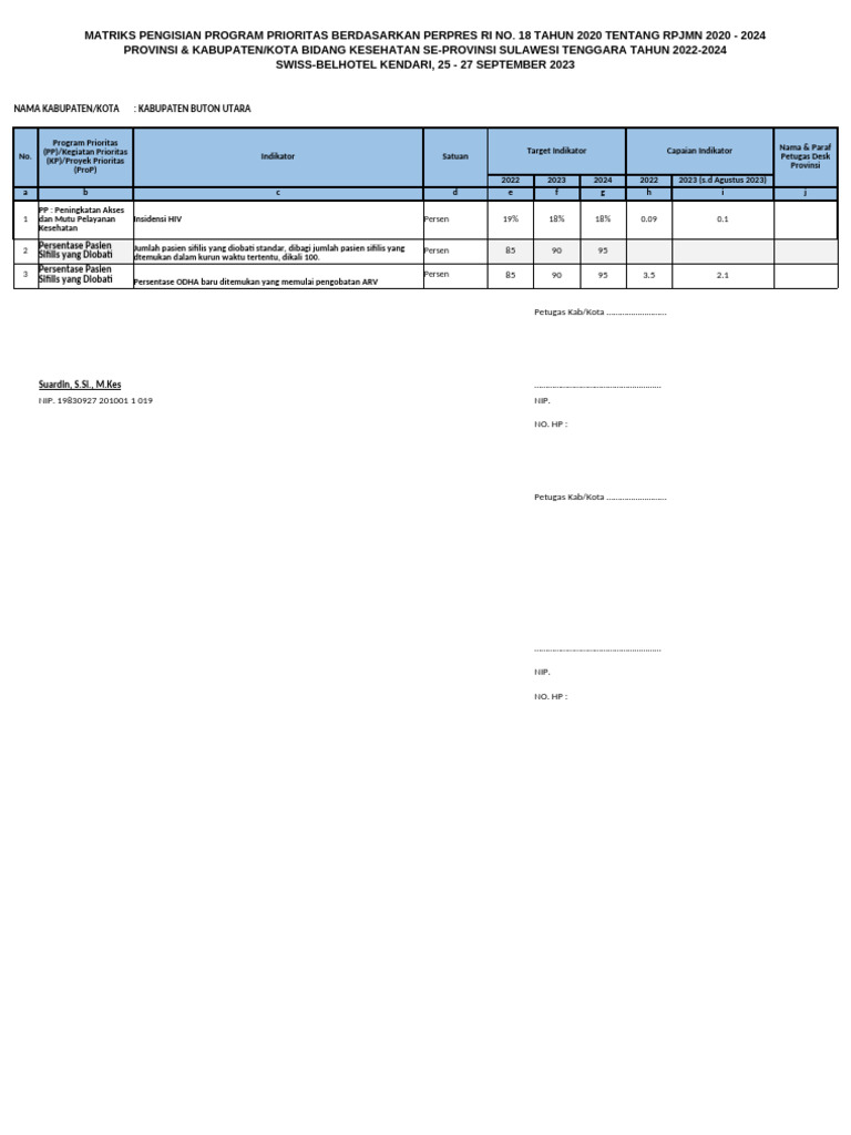 Matriks Program HIV - Indikator RP | PDF