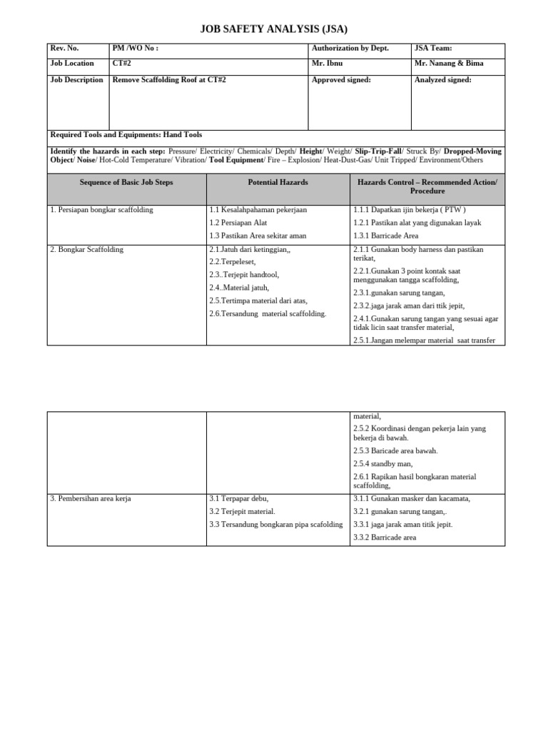 JSA Remove Scaffolding Roof at CT#2 | PDF