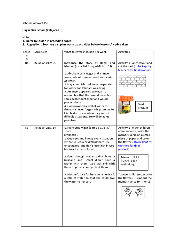 OA Scheme of Work | PDF | Ishmael | Book Of Genesis