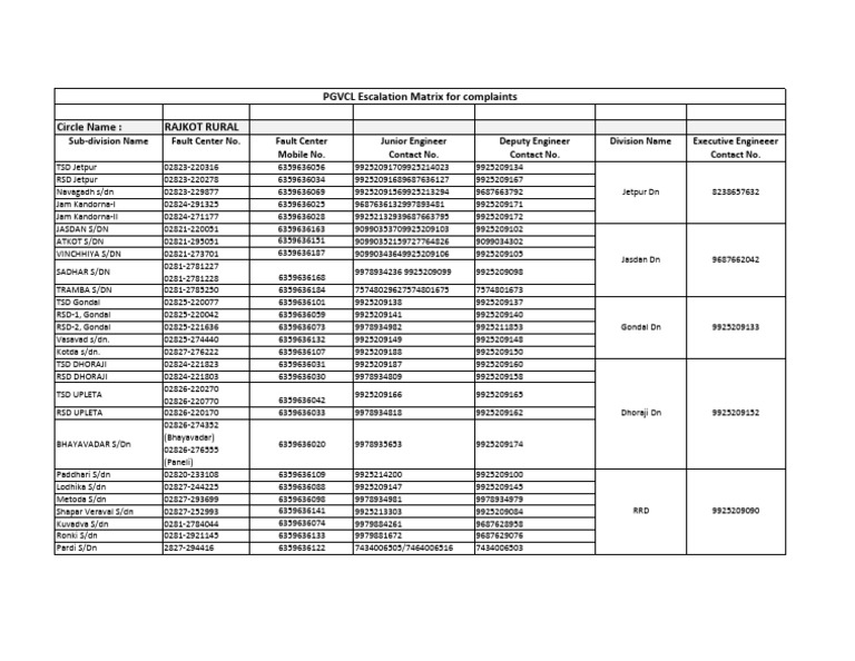 PGVCL Rajkot Rural Fault Centre | PDF