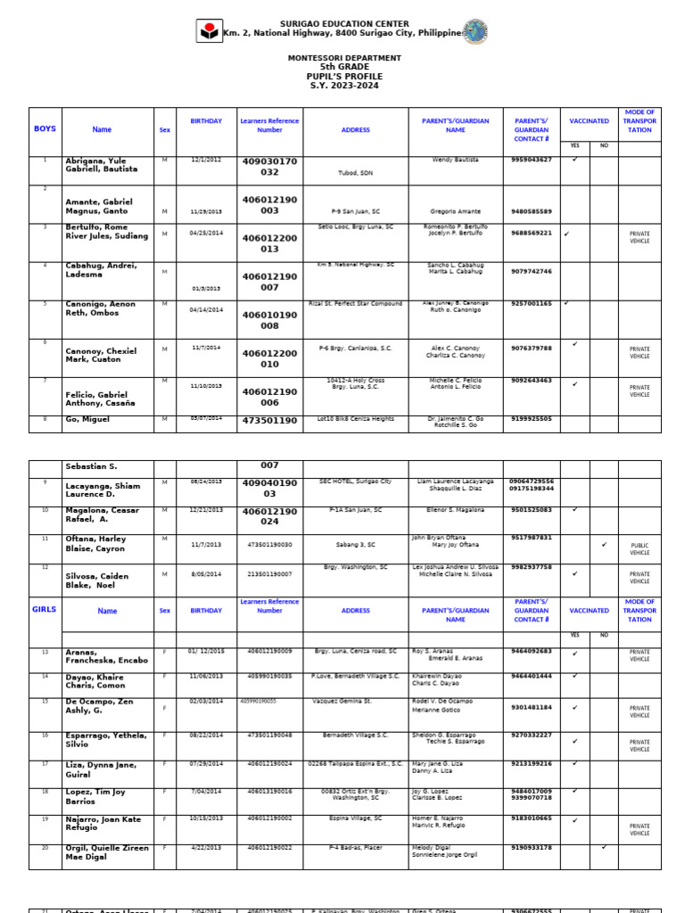 5th Grade Learner's Profile | PDF