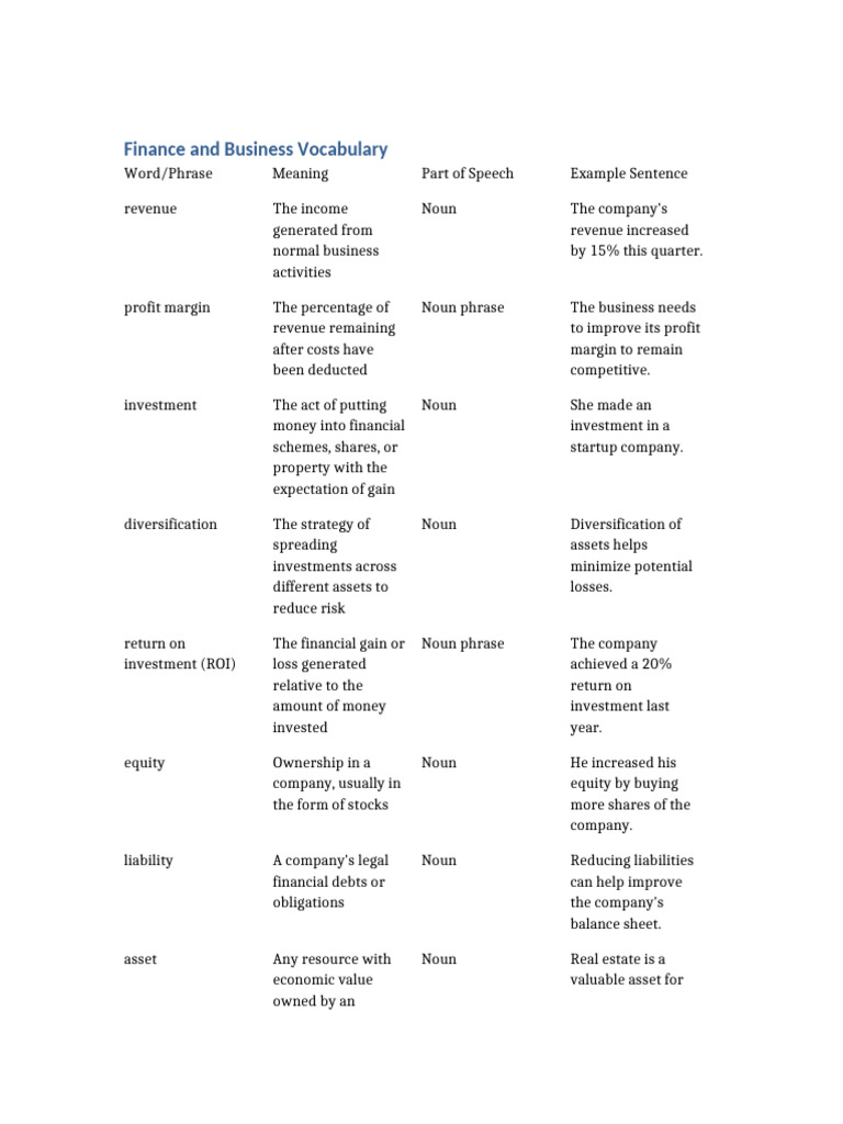 Essential Finance Vocabulary Guide | PDF | Investing | Equity (Finance)