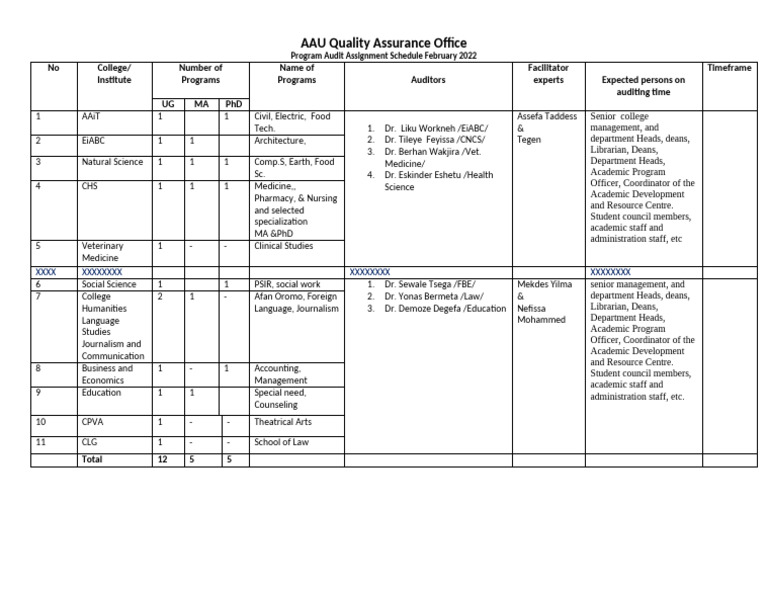 AAU Program Audit Schedule February 2022 | PDF | Health Care