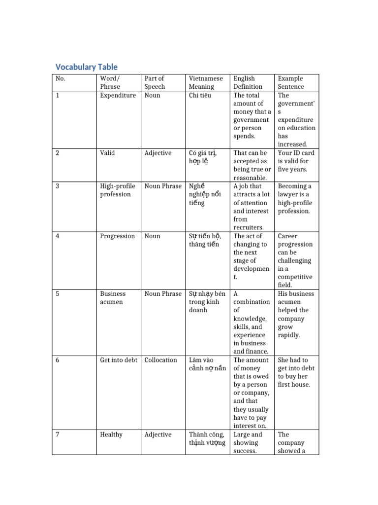 Vocabulary_Table | PDF | Interest | Dividend