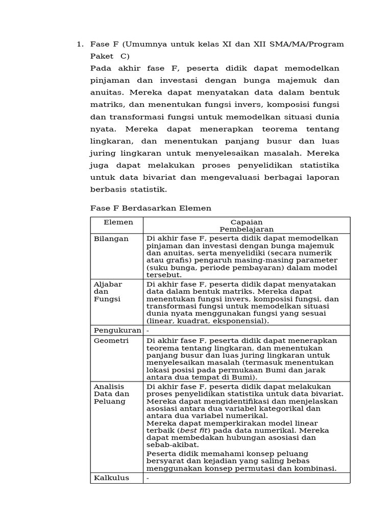 Fase F MTK Wajib | PDF