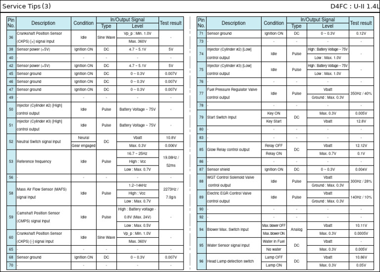 Service Tips-03 | PDF
