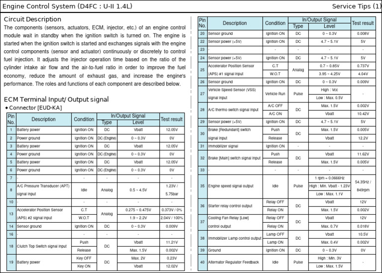 1600cc Diesel ECM Pinout | PDF | Fuel Injection | Throttle