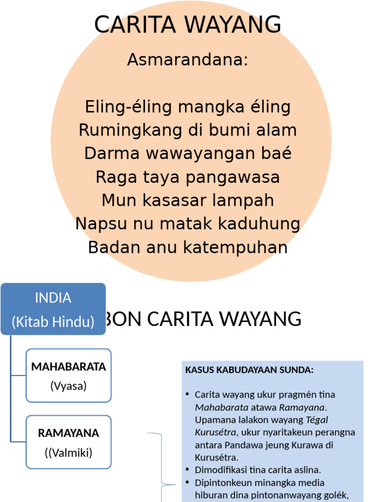 Carita Wayang | PDF