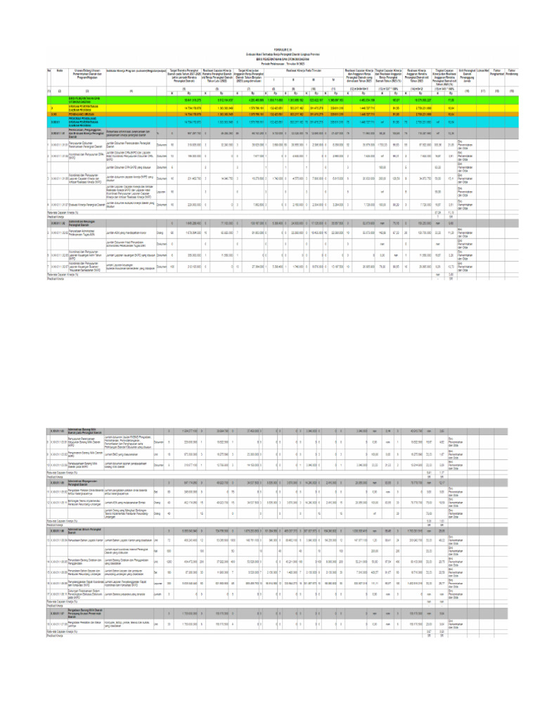Tebel Evaluasi Renja 2023 | PDF