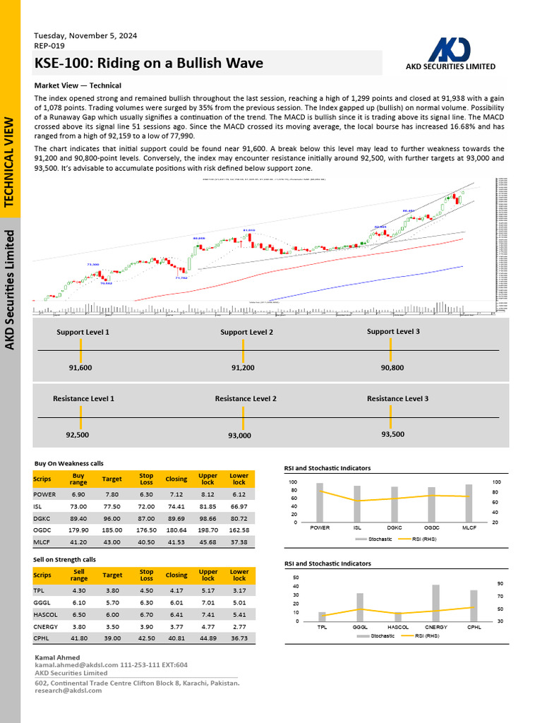 AKD Technical Daily 05-11-24 (Updated) | PDF | Market (Economics ...