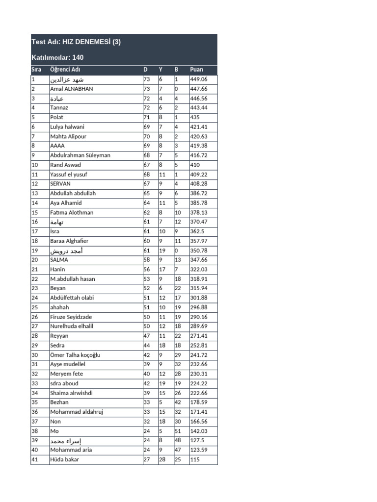 Hiz Denemesi̇ | PDF