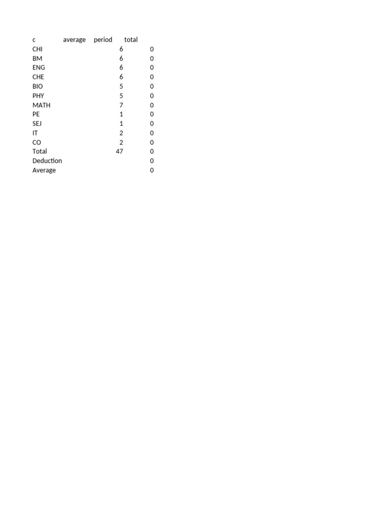 Average Calculation | PDF