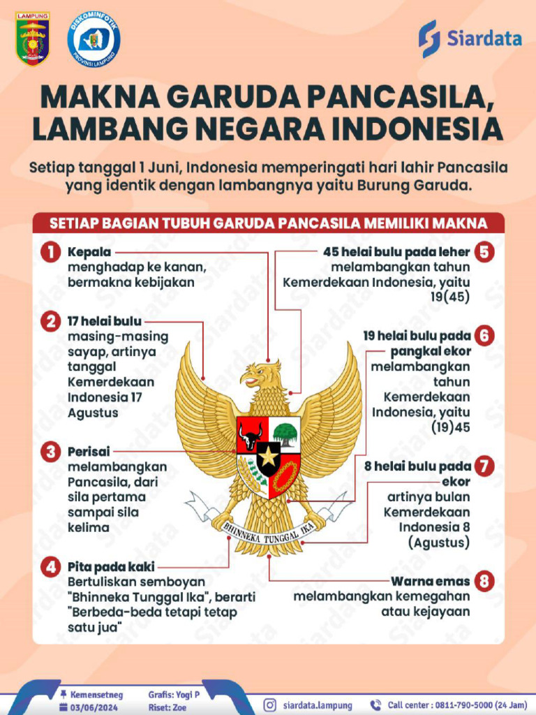 Burung Garuda | PDF