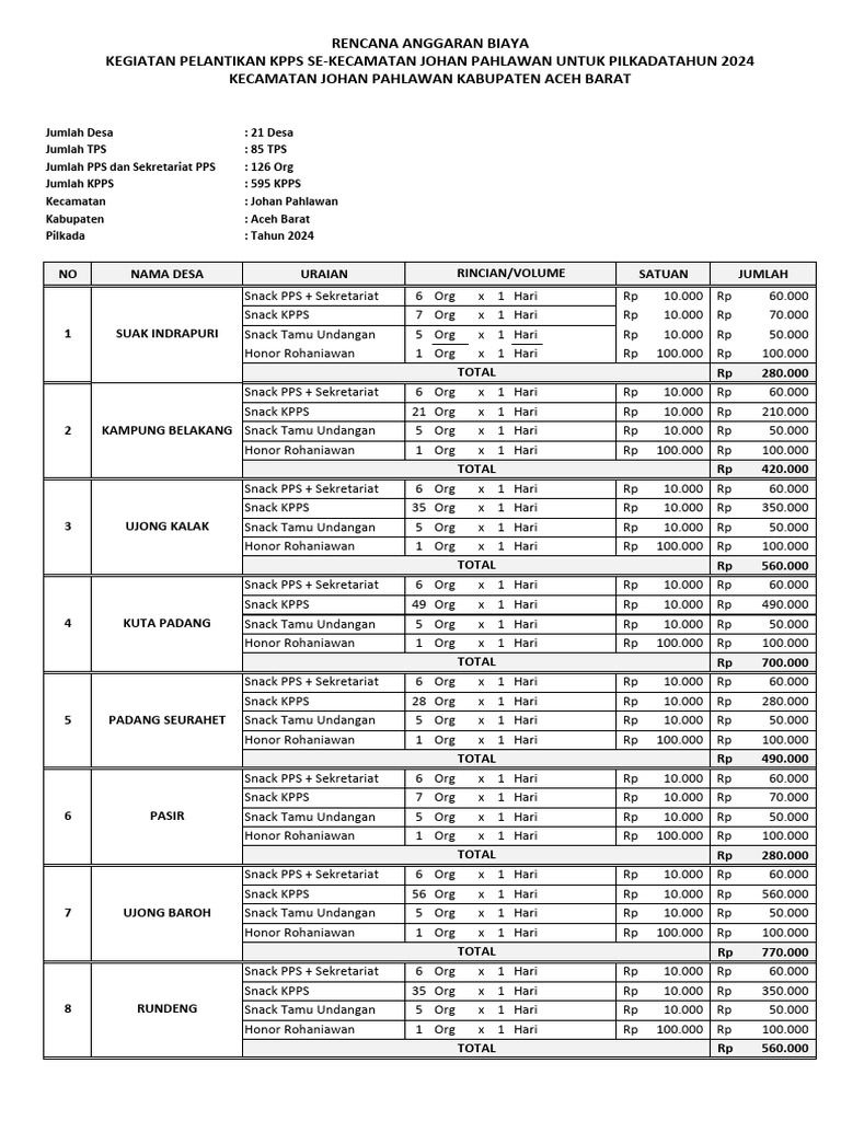 Rab Pelantikan KPPS JP Pilkada 2024 | PDF | Griya & Taman