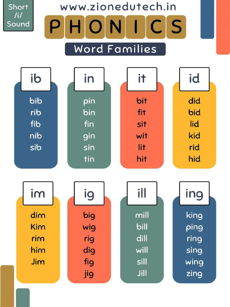 IMG - 9570 - Short Vowels | PDF