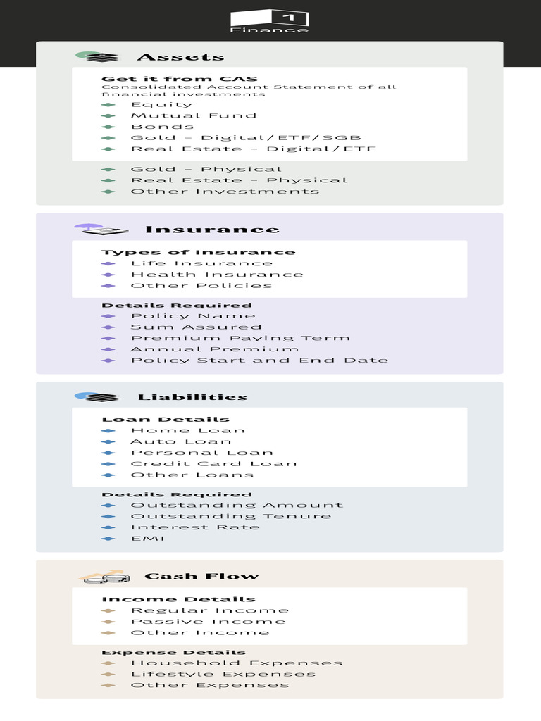 Pre Call Checklist | PDF | Finance & Money Management