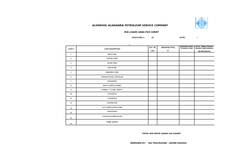 Rig Loads Sheet 15 | PDF