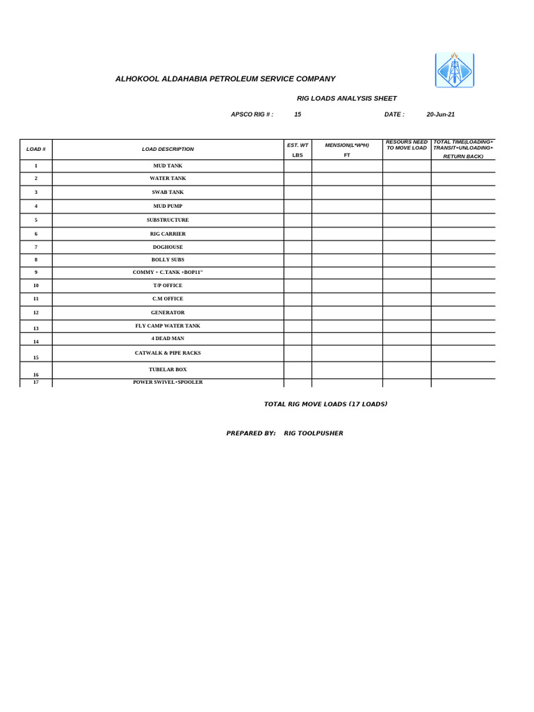 Rig Loads Sheet | PDF
