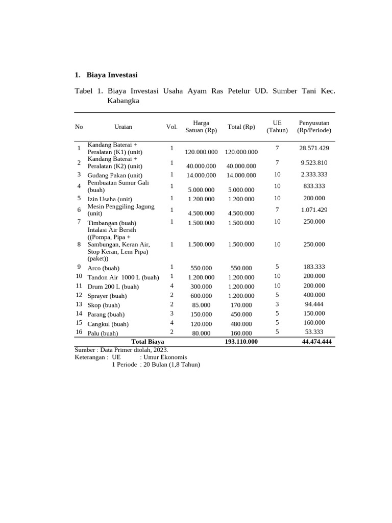 Tabel Konsul 1 | PDF