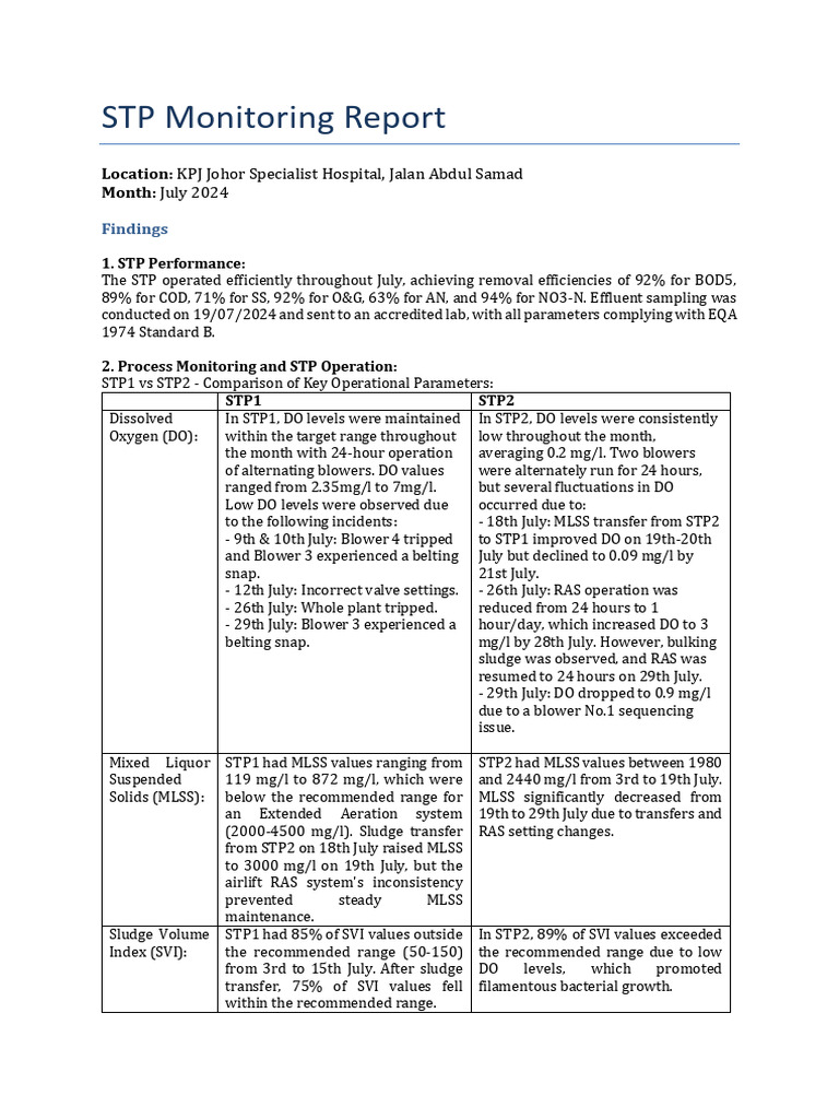 KPJ JSH STP Final Report July 2024 | PDF | Pollution | Waste Treatment Technology