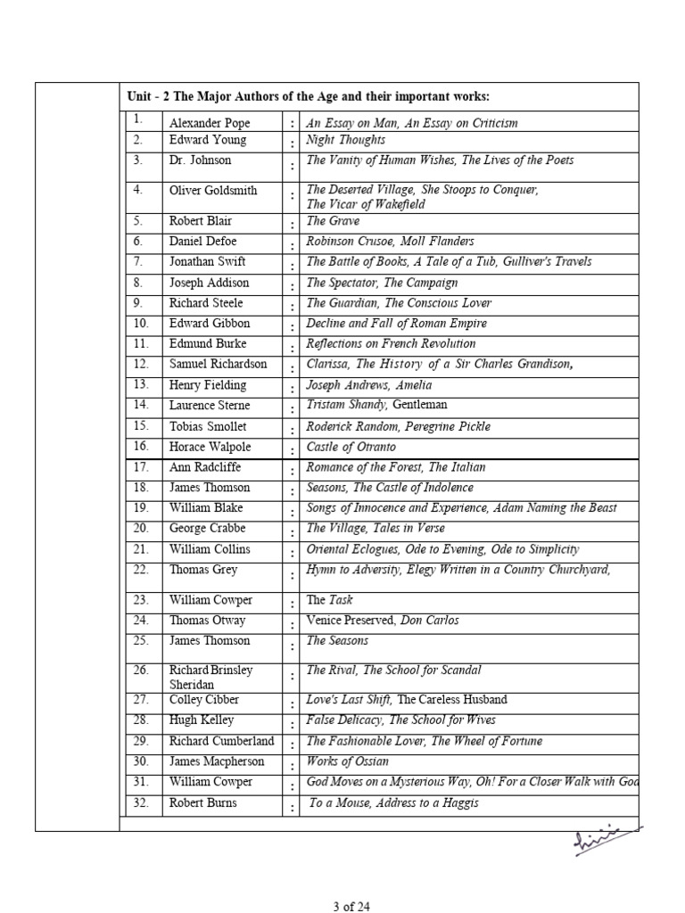 ENG MCQ | PDF | Romanticism | Samuel Taylor Coleridge