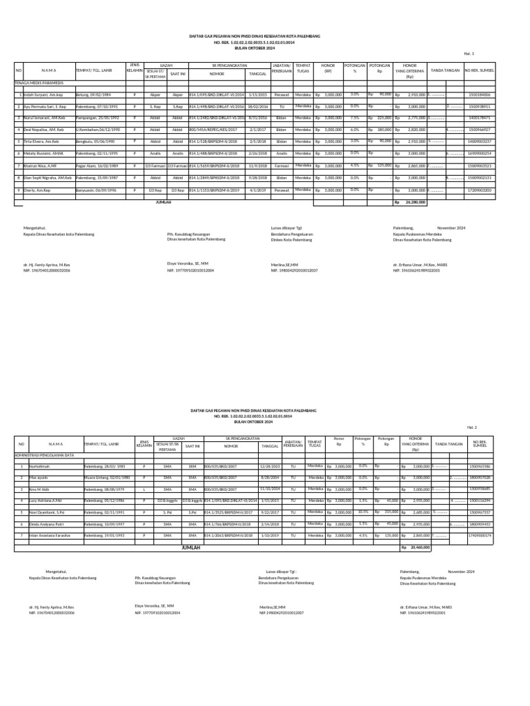 Print Slip Gaji Oktober 2024 | PDF