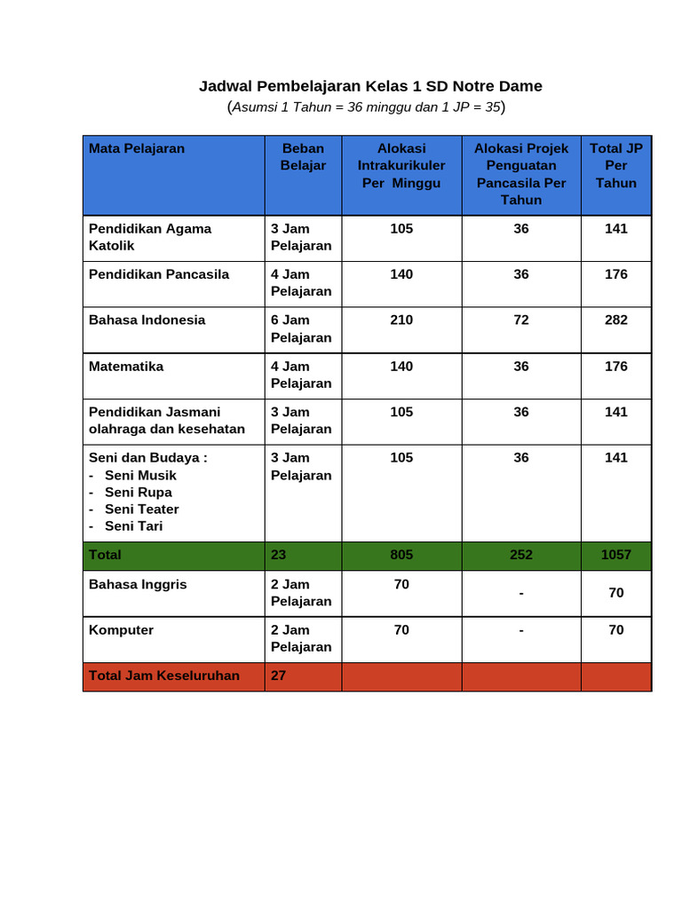 Salinan Jadwal Pembelajaran Kelas 1 SD Notre Dame | PDF