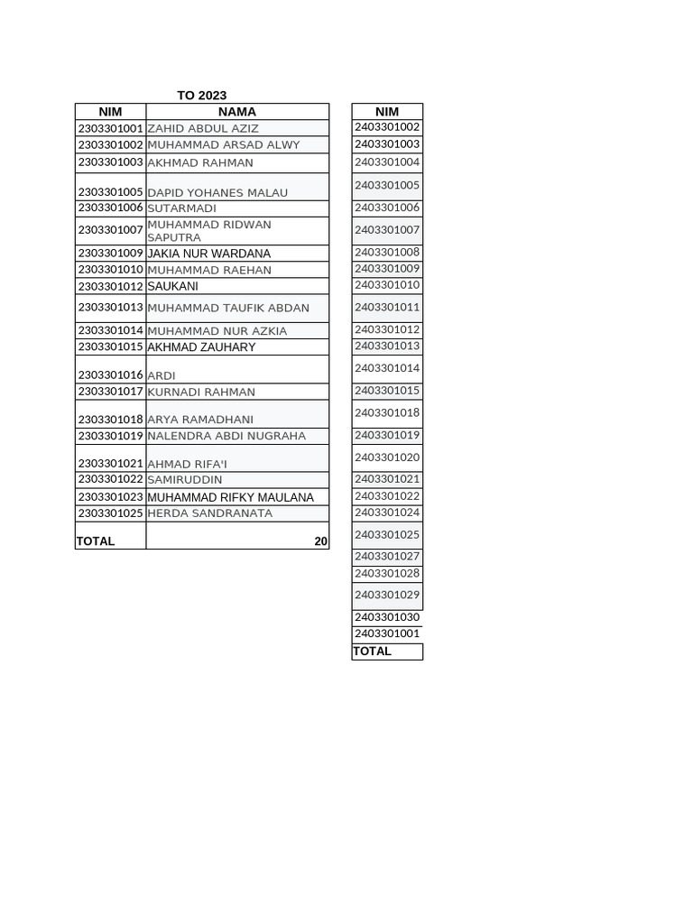 Daftar Hadir Kuliah Umum JRI | PDF