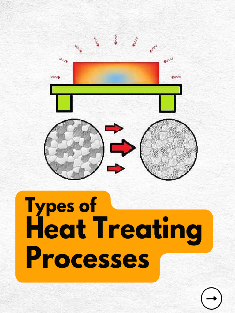 Heat Treating Processes Explained | PDF