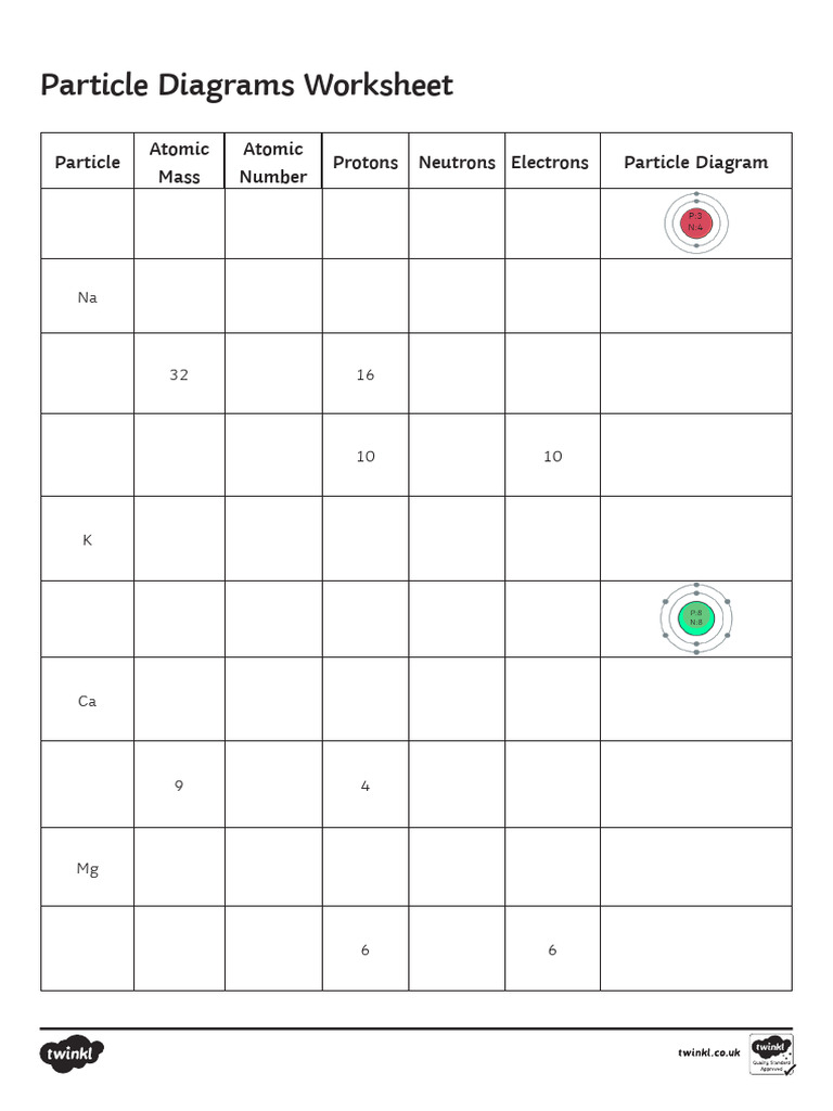 Particle Diagrams Activity Sheet | PDF