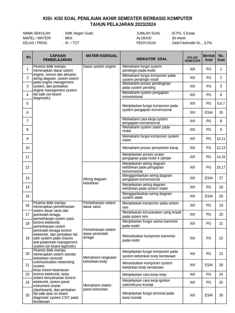PTS Kisi-Kisi MKK XI OTO 2024 | PDF