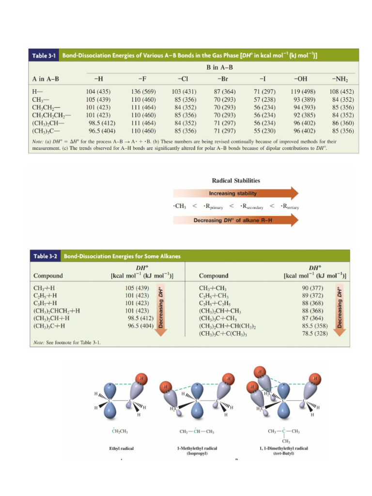Data Alkane | PDF