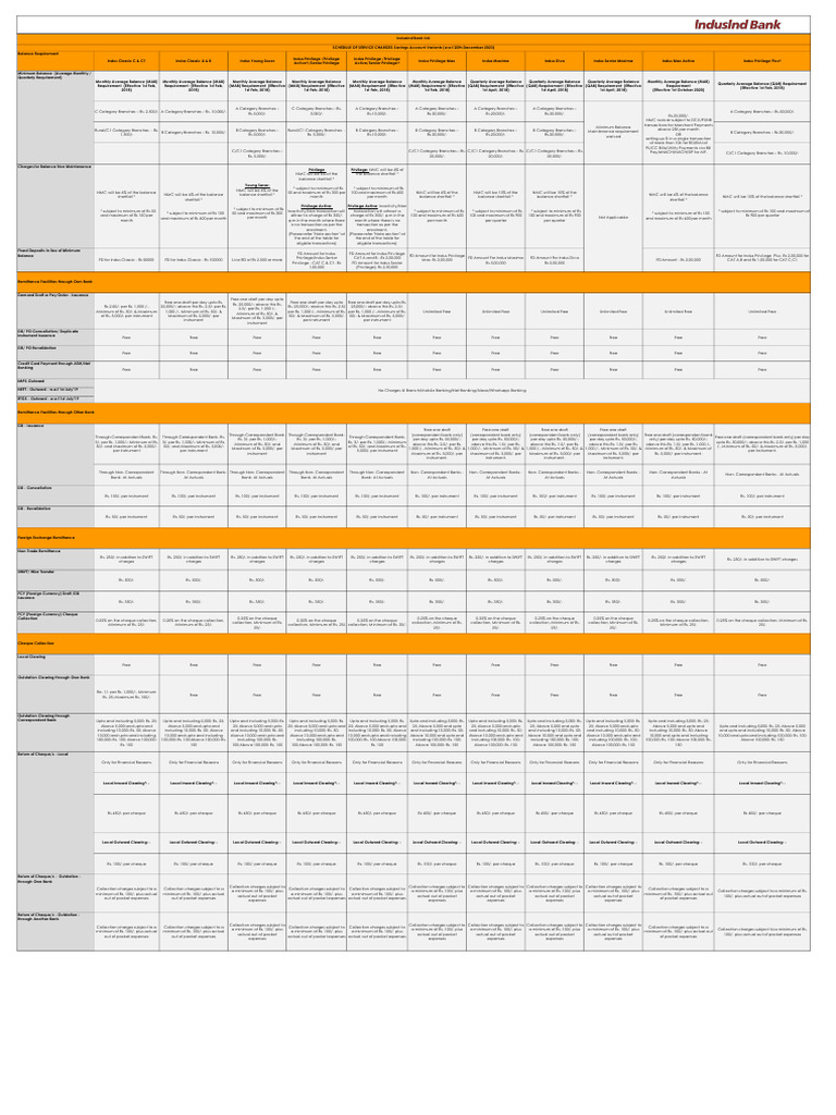 SoC Regular SA Effective Dec23 | PDF | Service Industries | Banking